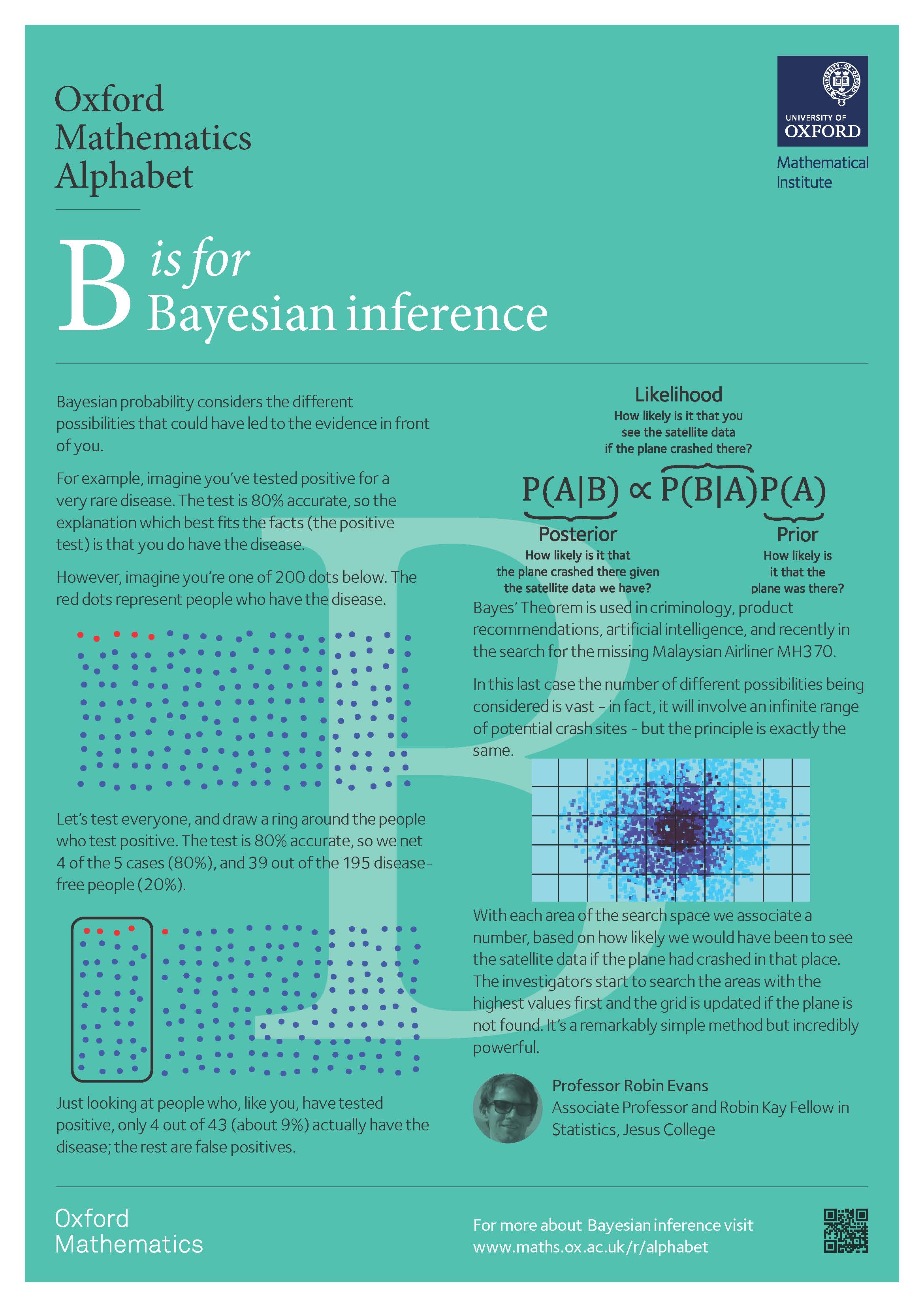 B Is For Bayesian Inference Mathematical Institute